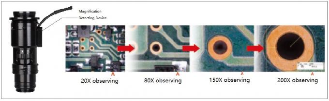 Motorized Zoom Lens Industrial Lens Servo Motor Controller Auto Focus ...
