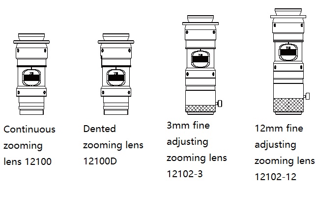 C Type Industrial Optical Telecentric Zoom Lens 12.5X Wide ...